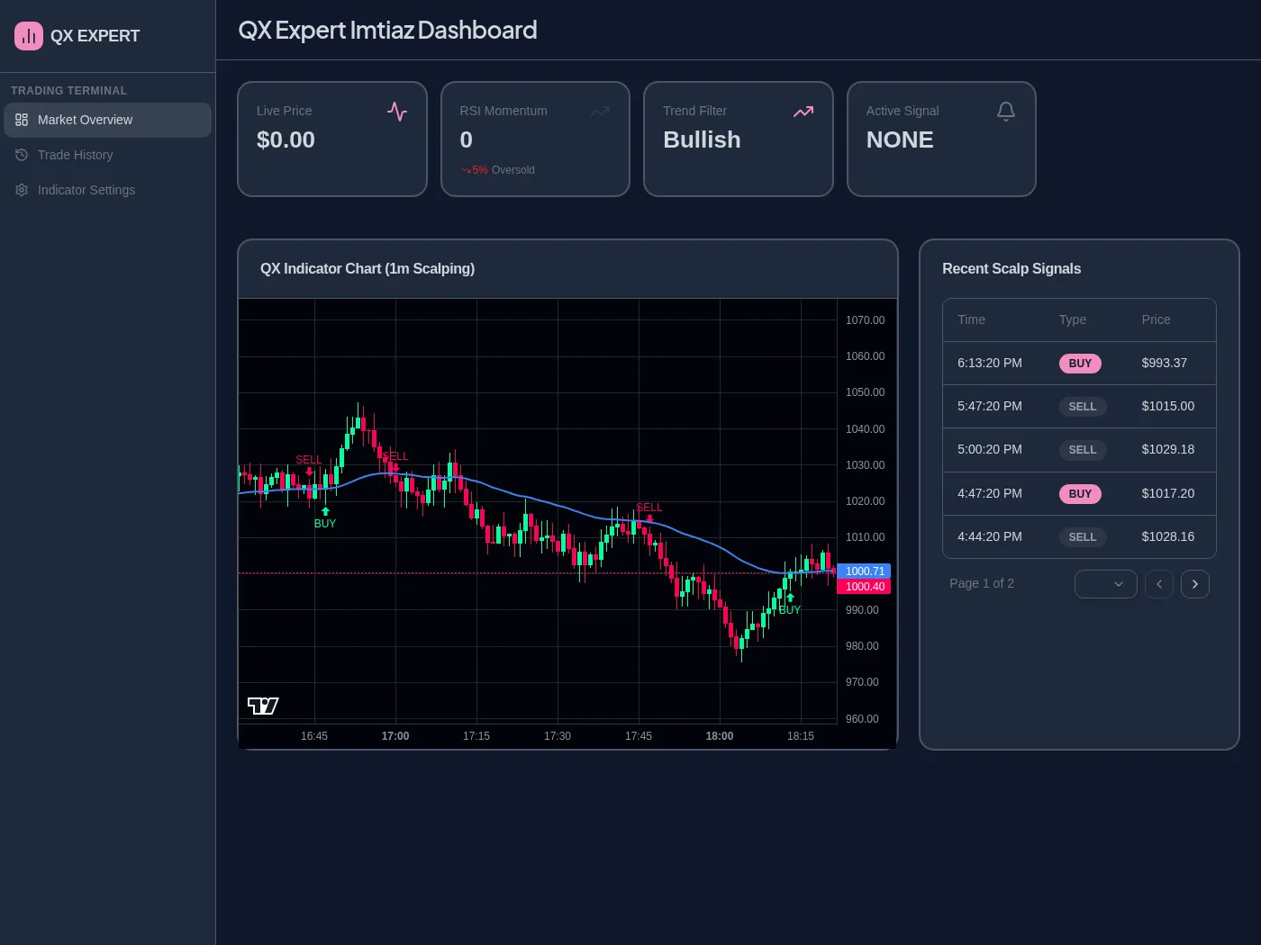QX Imtiaz Indicator Clone
