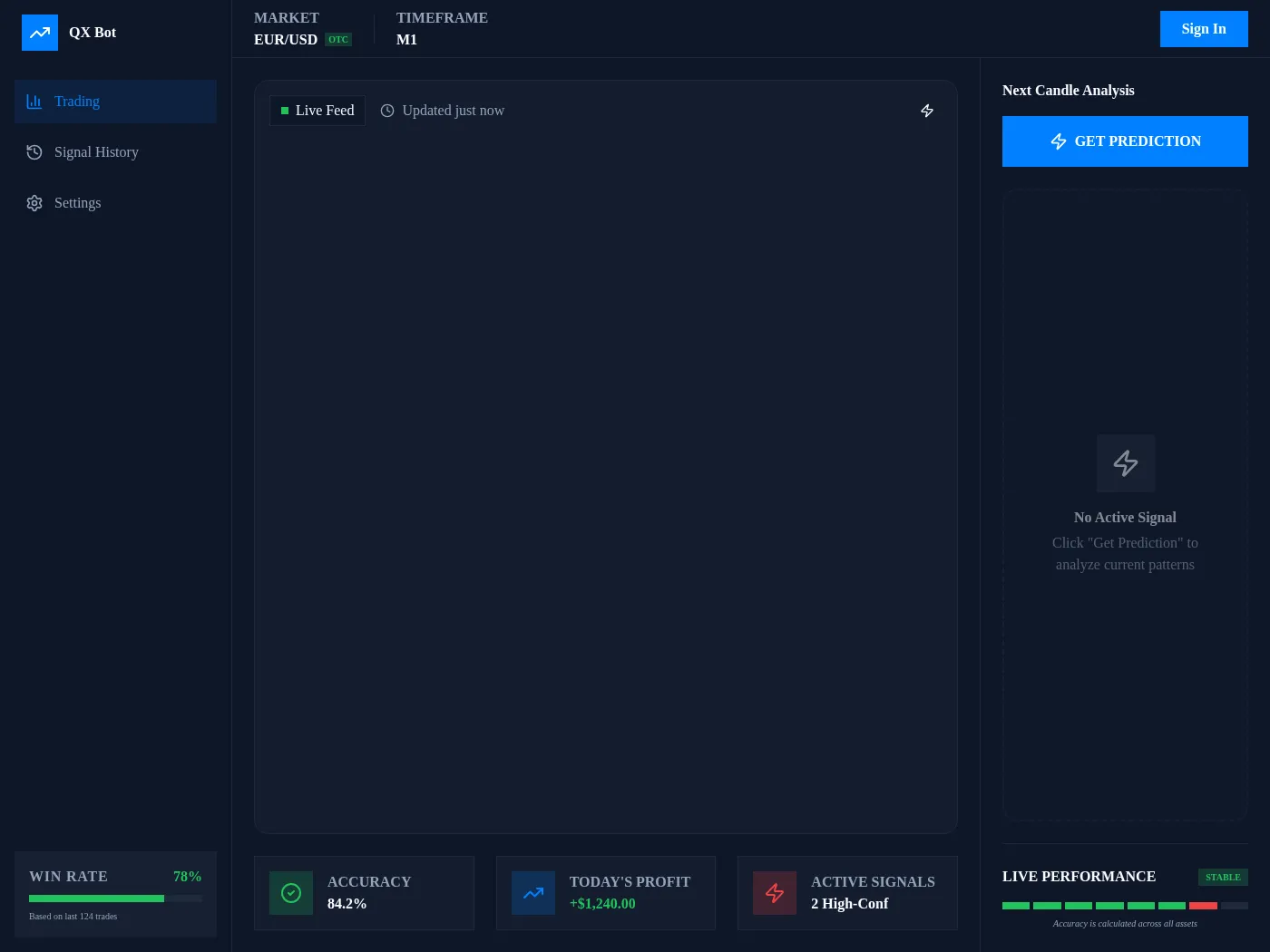 QXBroker Candle Predictor