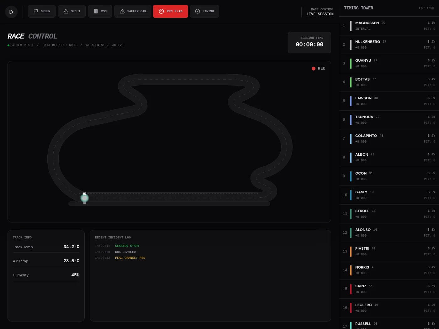 Race Control Simulator