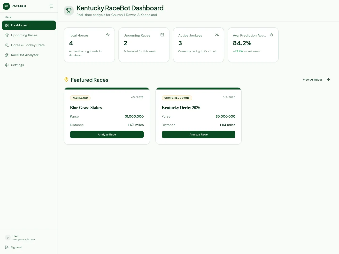 Kentucky RaceBot Analyzer