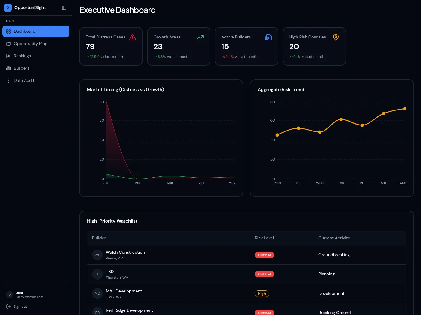 RADAR Prediction Dashboard