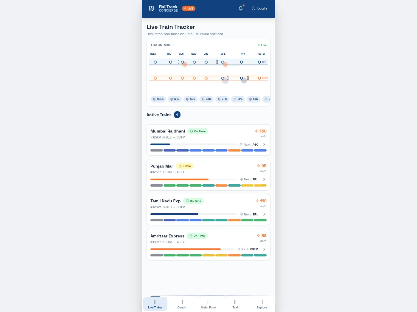 RailTrack Concierge