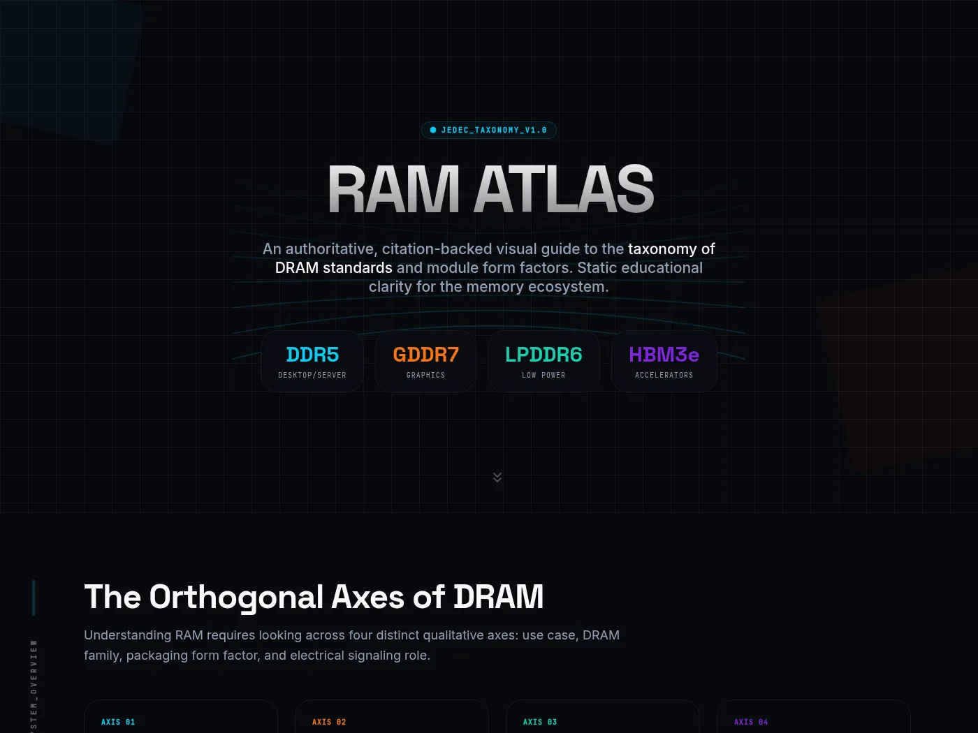 RAM Atlas Poster Site