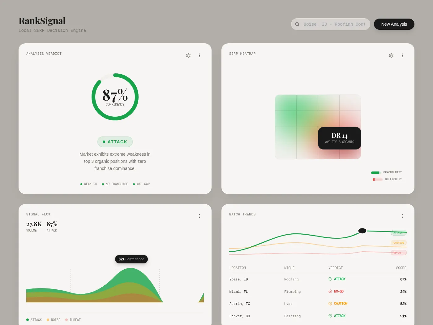 RankSignal Decision Dashboard