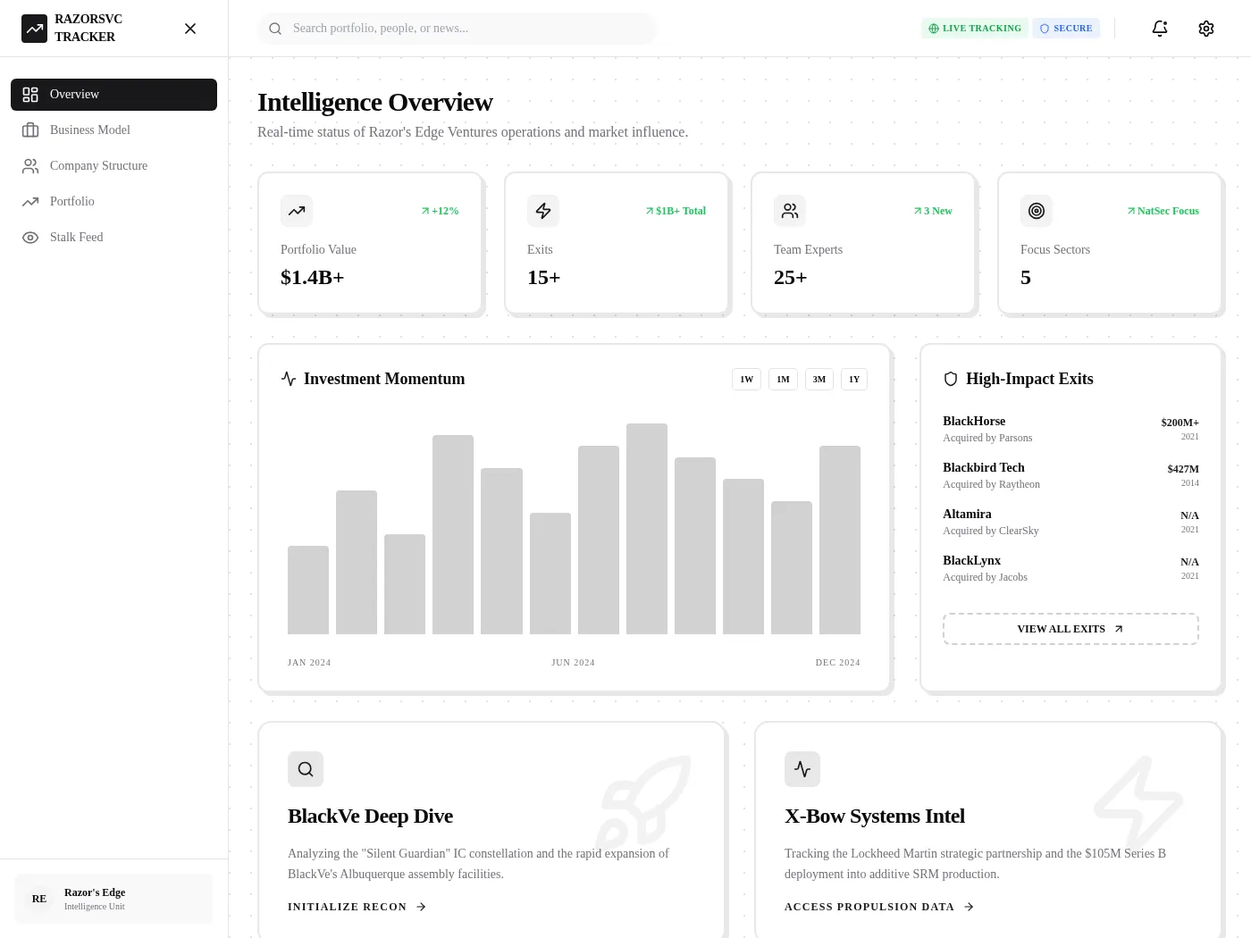 RazorSVC Business Tracker