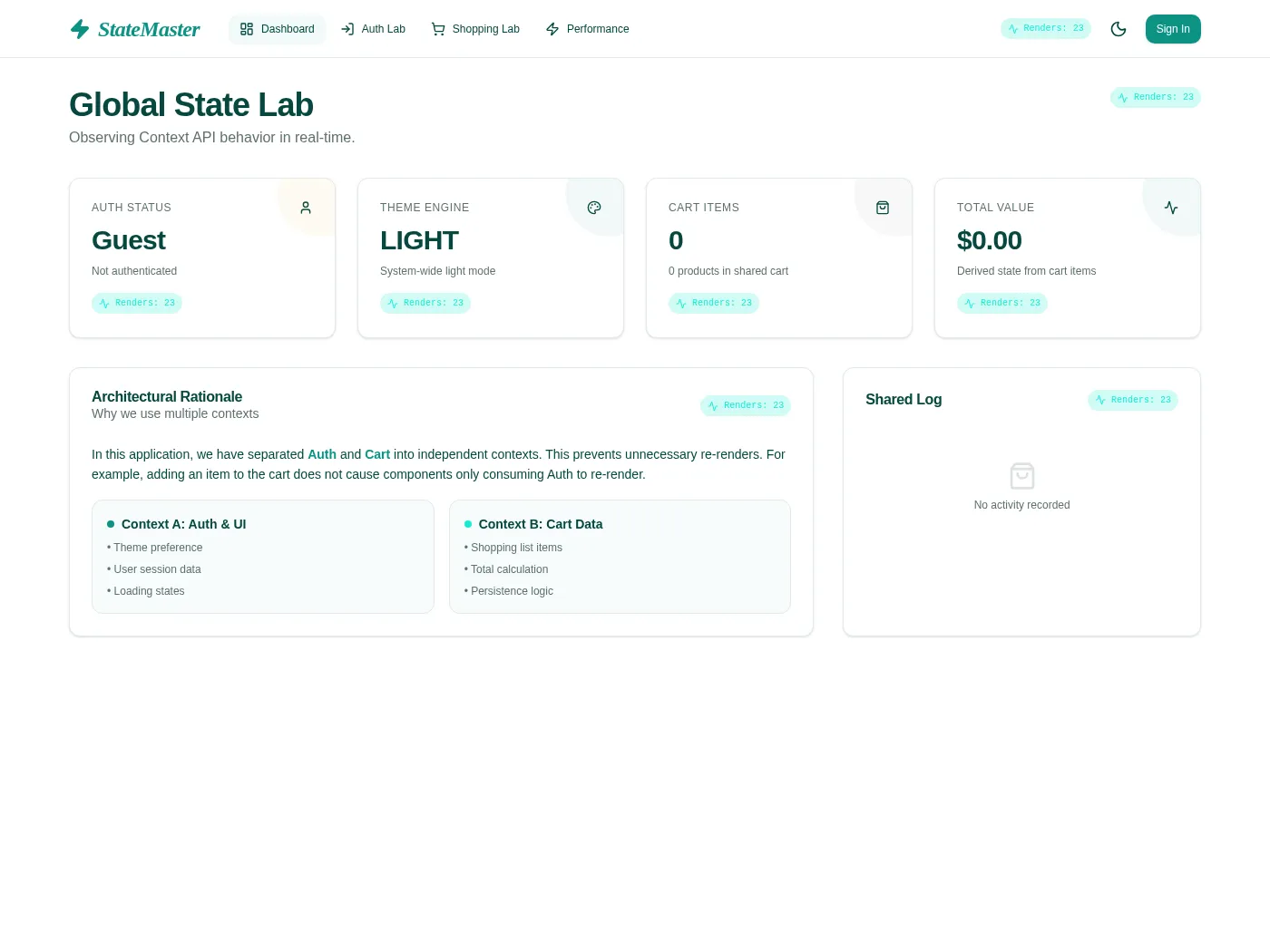 React Context State Mastery