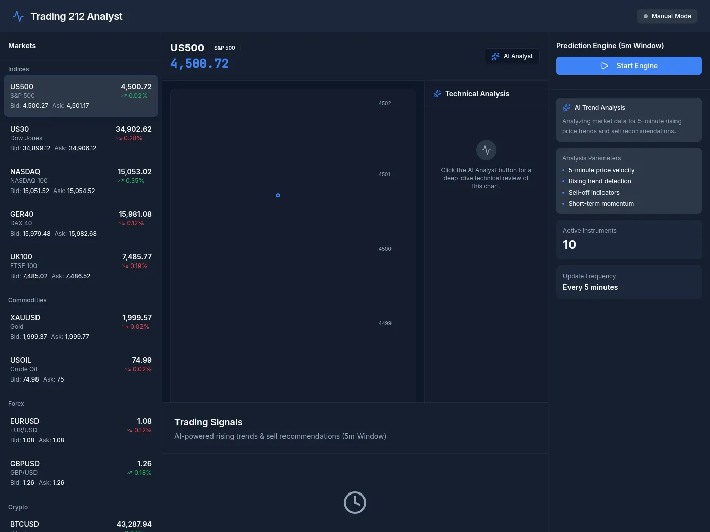 Real-Time CFD Auto Trading Bot Dashboard