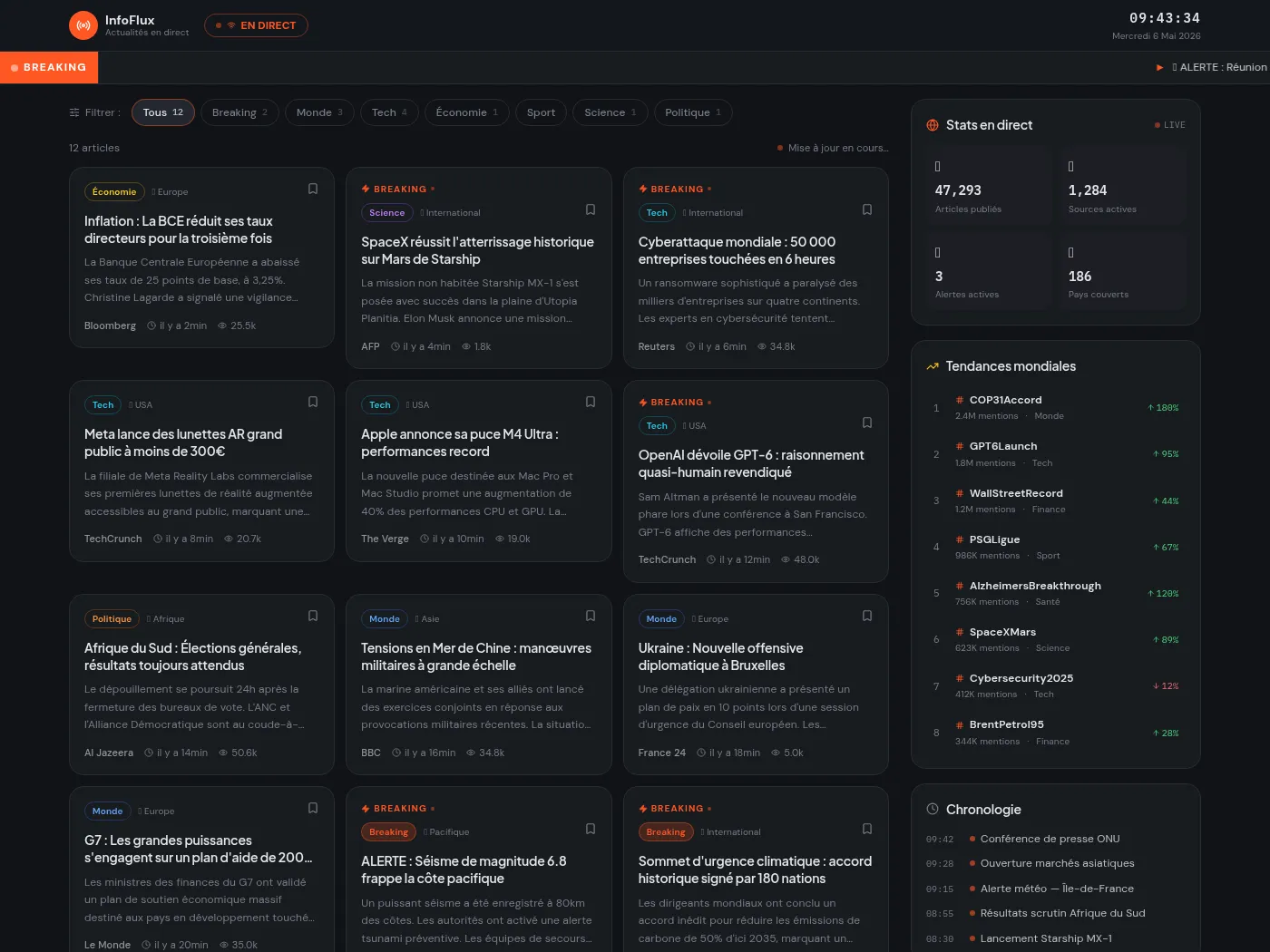 RealTime Info Feed