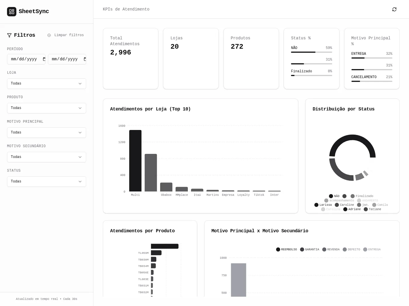 SheetSync Dashboard