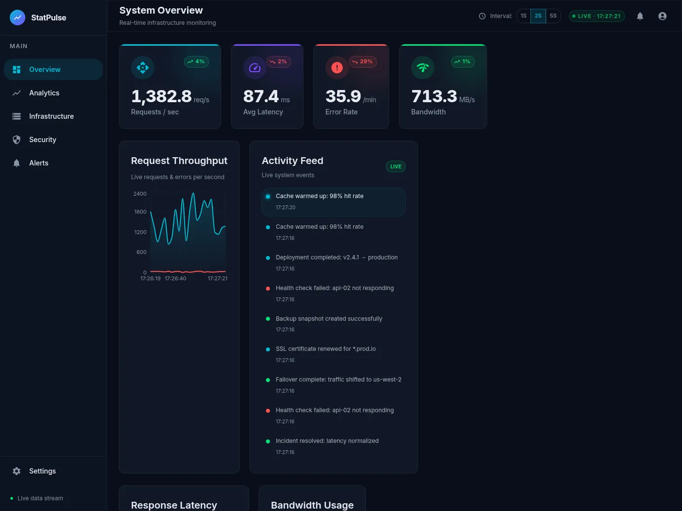 RealTime Stats Dashboard