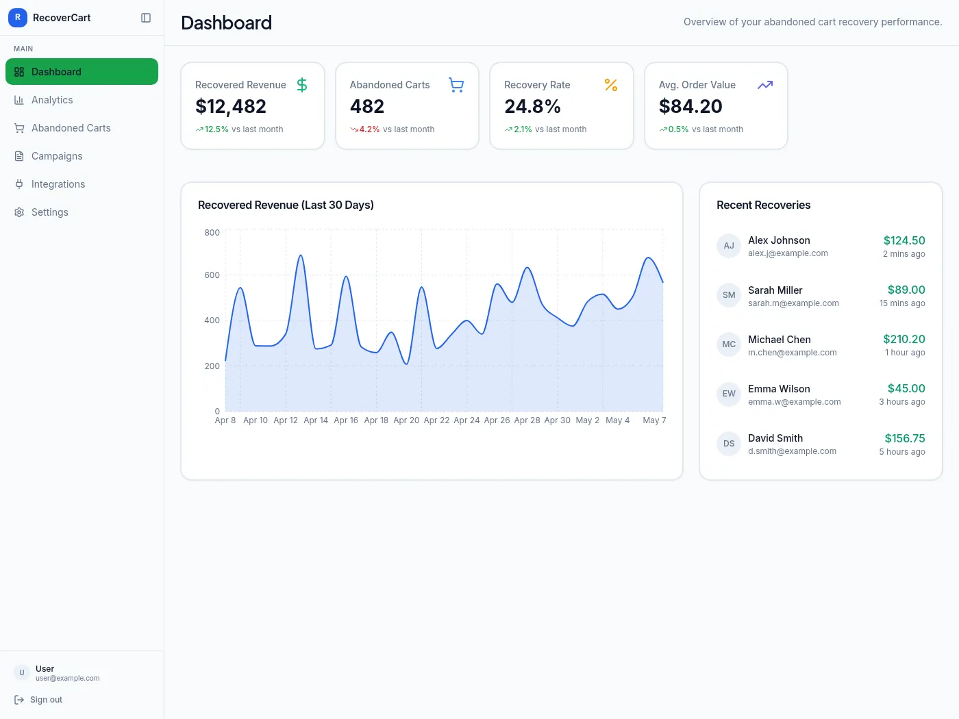 RecoverCart Micro SaaS