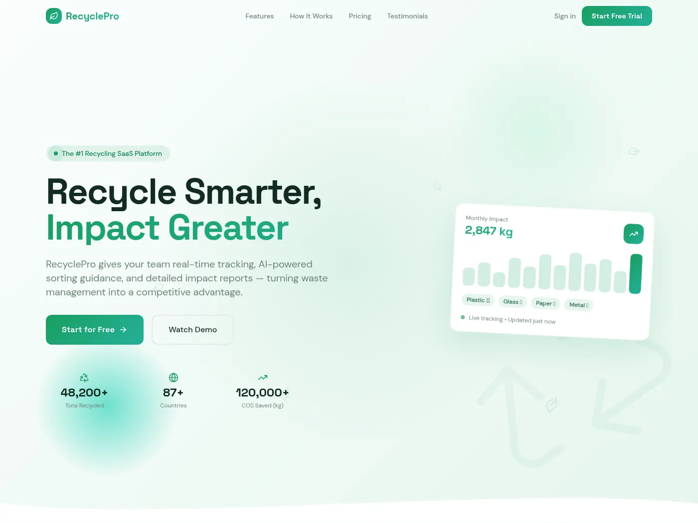 RecyclePro Platform