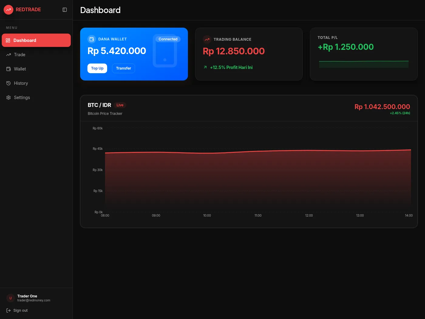 Red Money Trading App