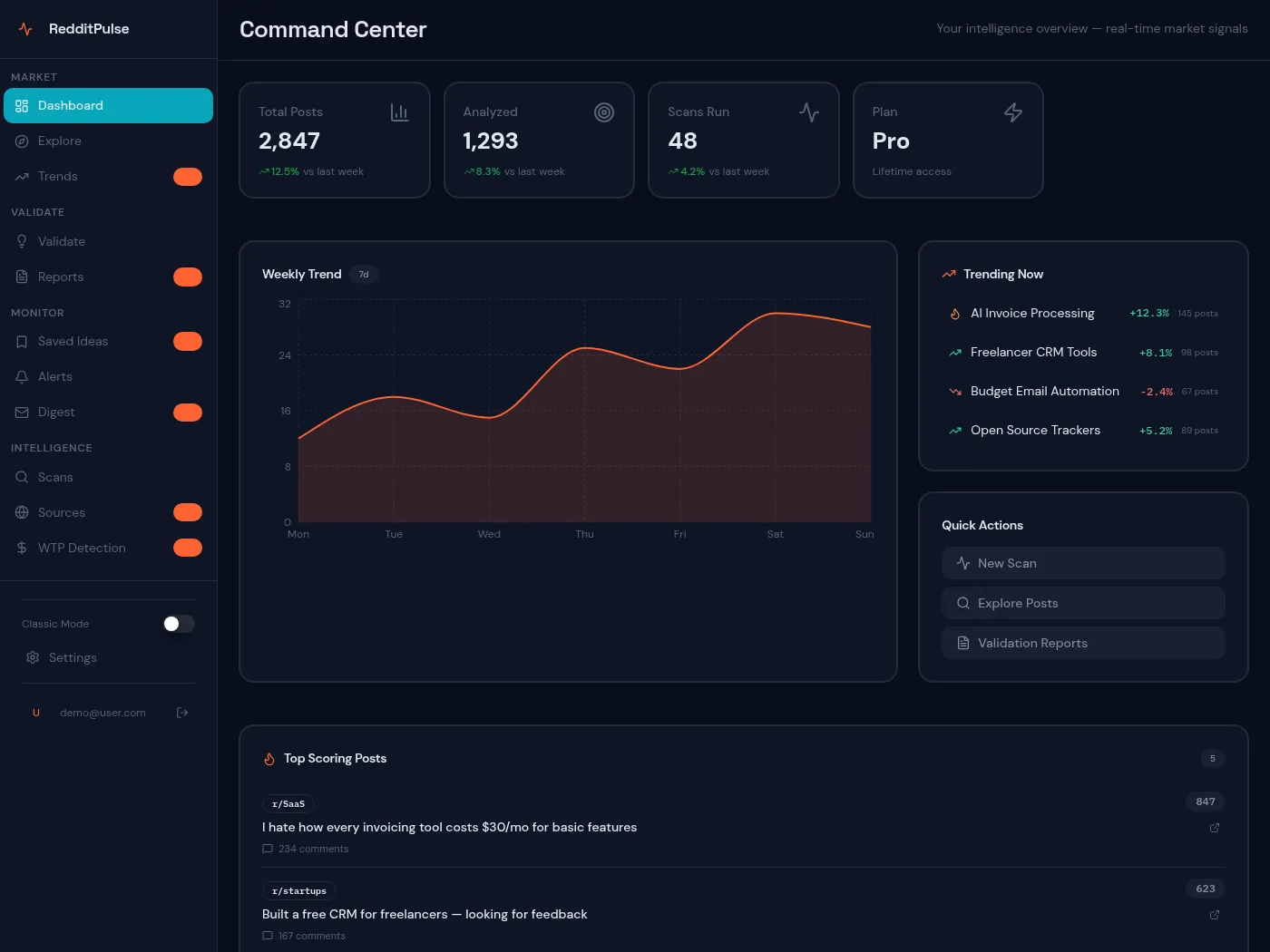 RedditPulse Intelligence