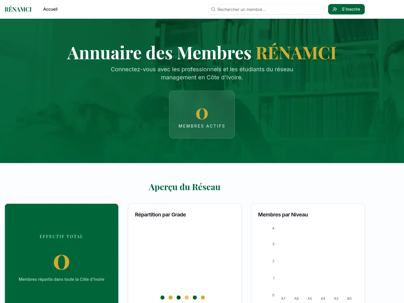RENAMCI Student Directory