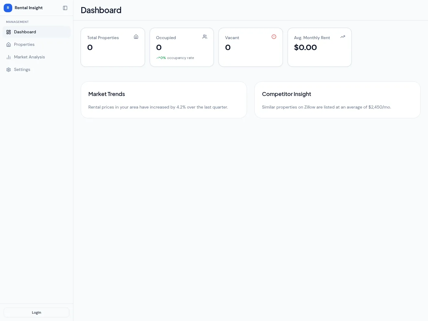 Rental Insight Dashboard