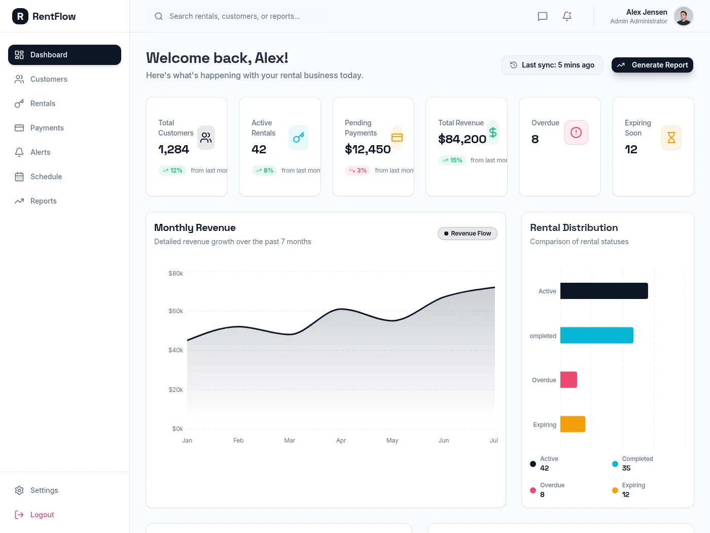 RentFlow Dashboard