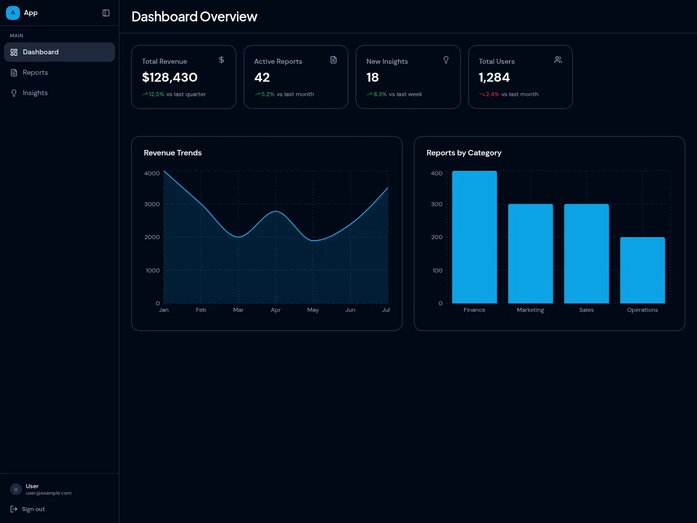 Report Insights App