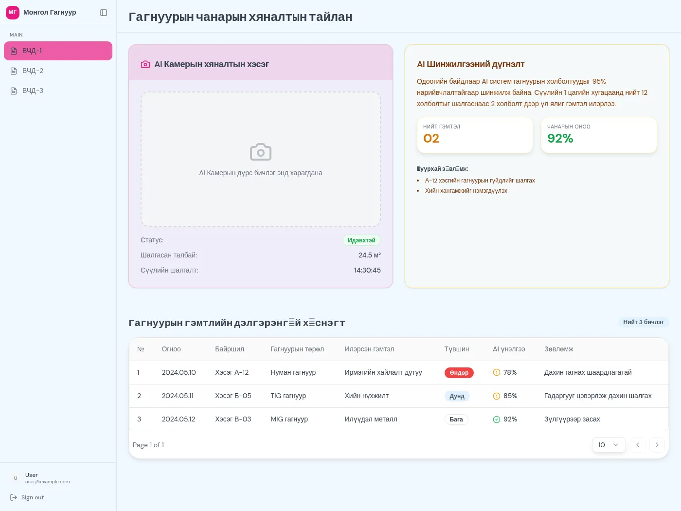 Mongolian Welding Reports
