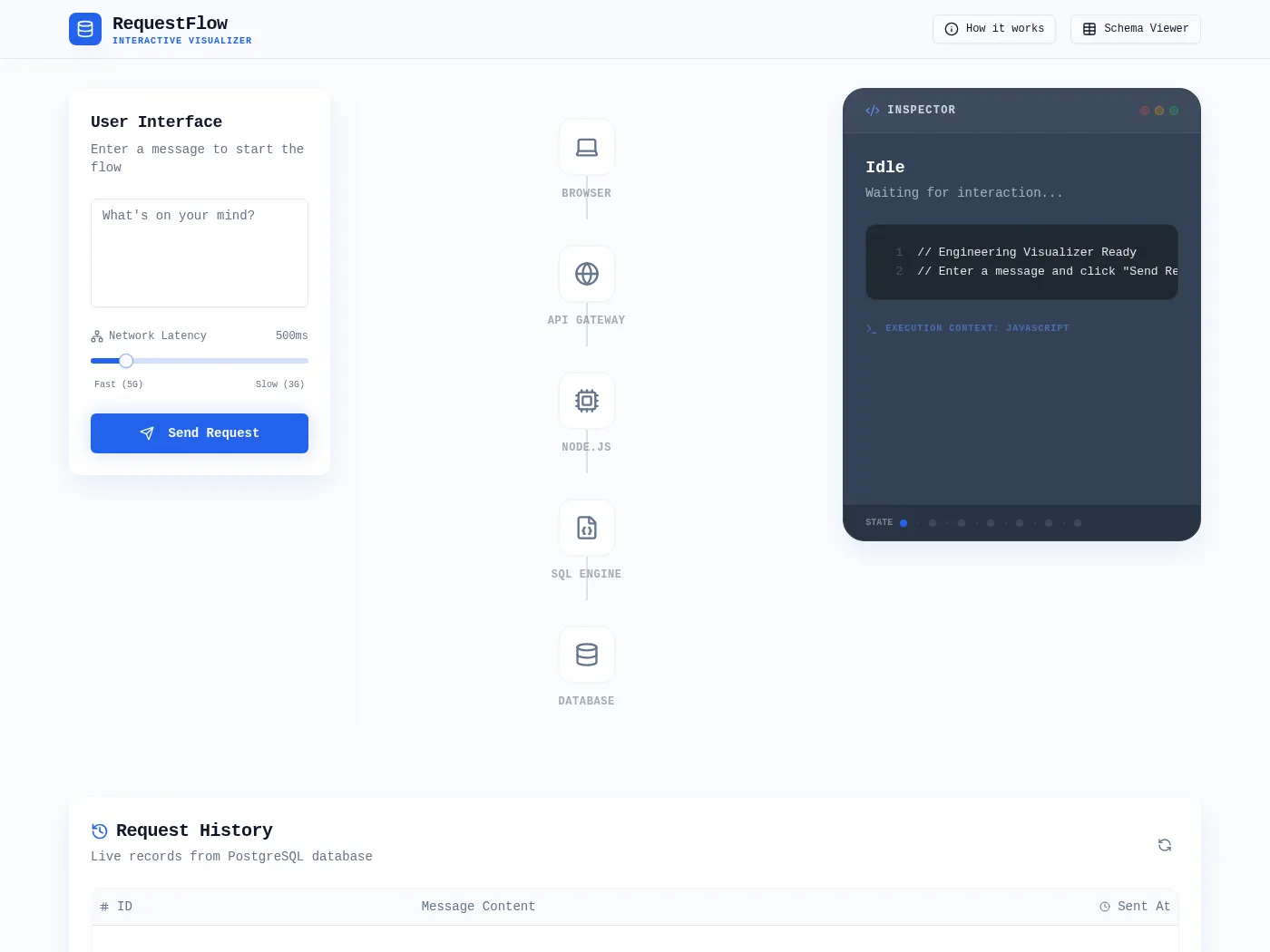 RequestFlow Visualizer