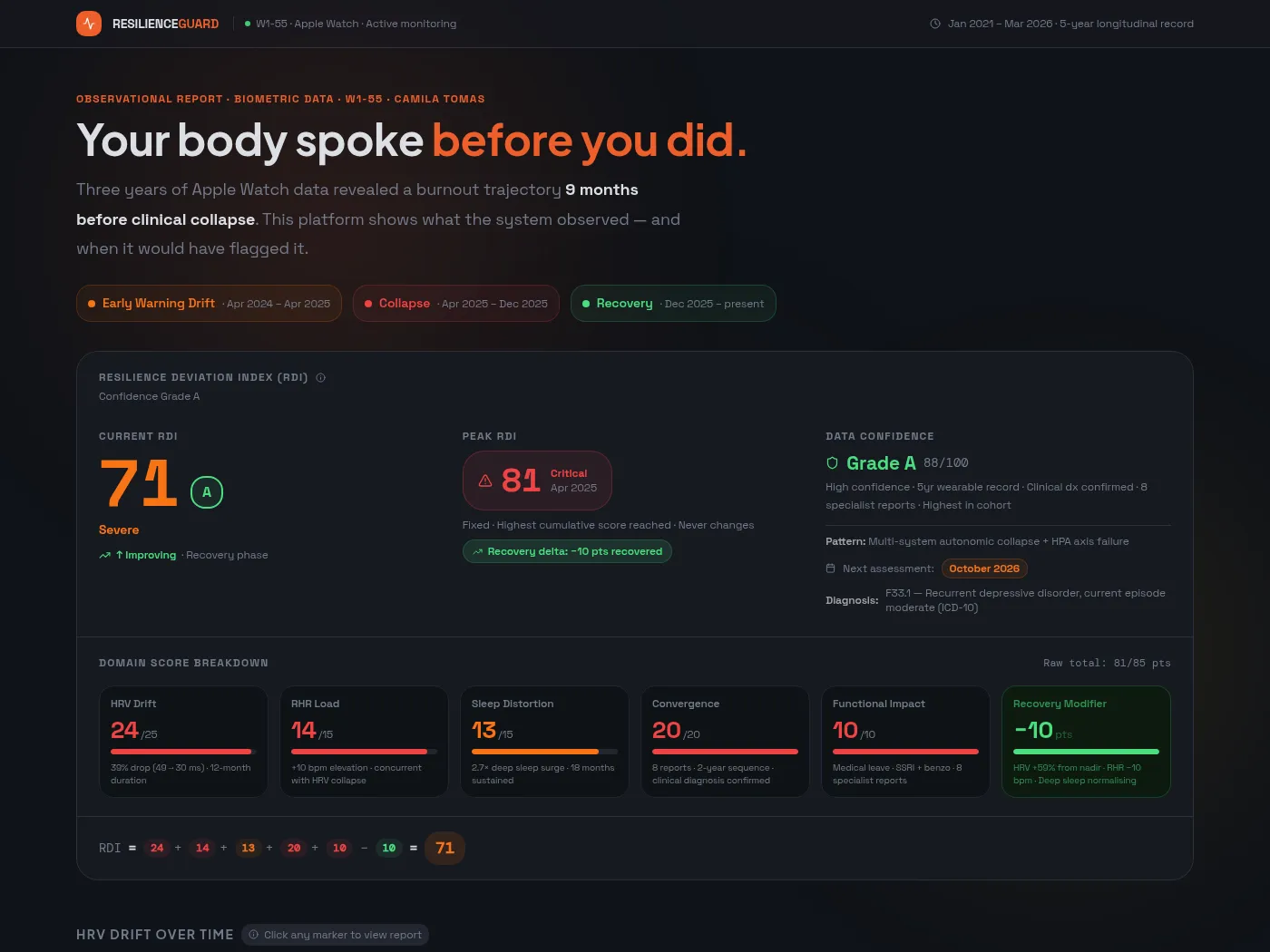 Resilience Insights Hub