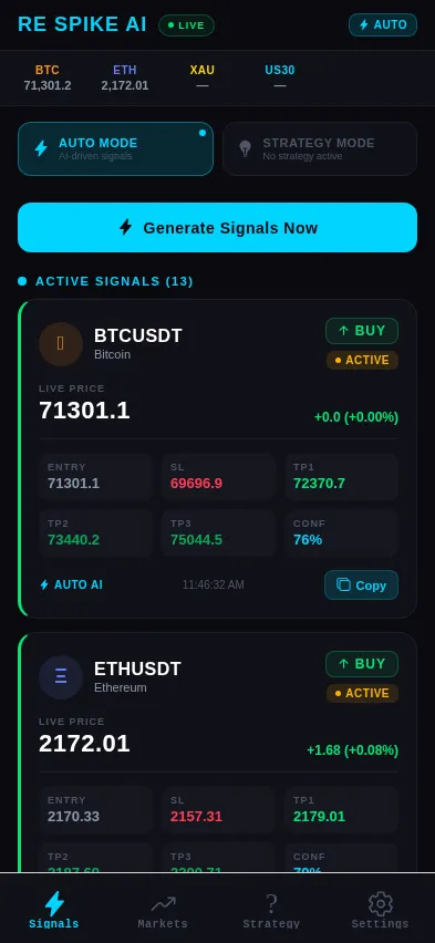 RE SPIKE AI Signals