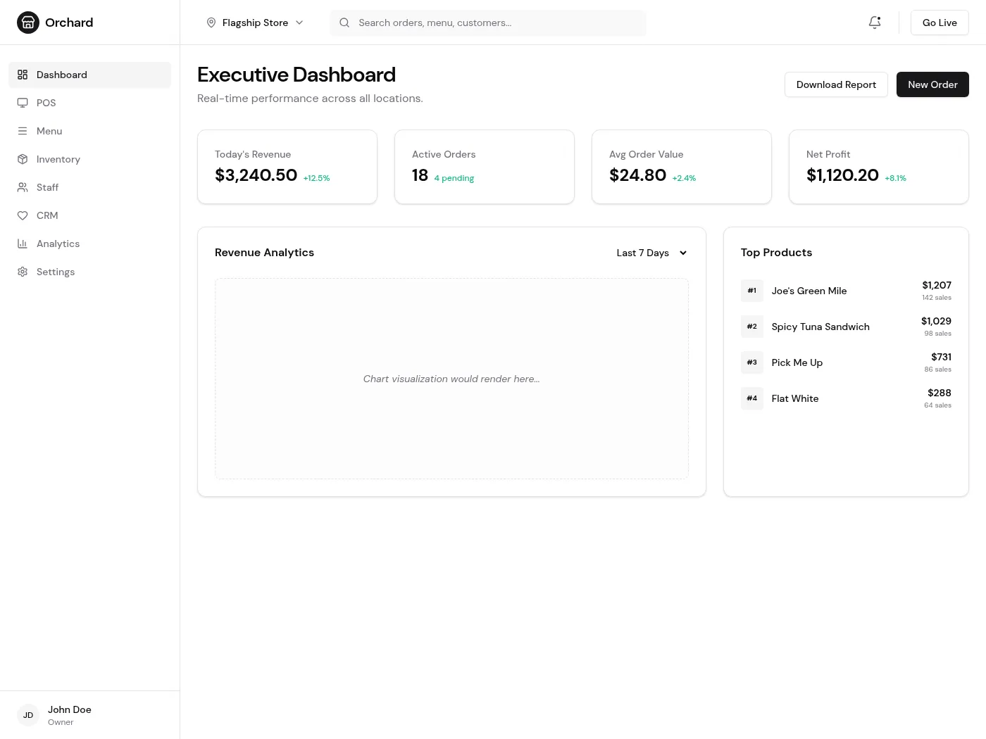 Orchard ERP Suite