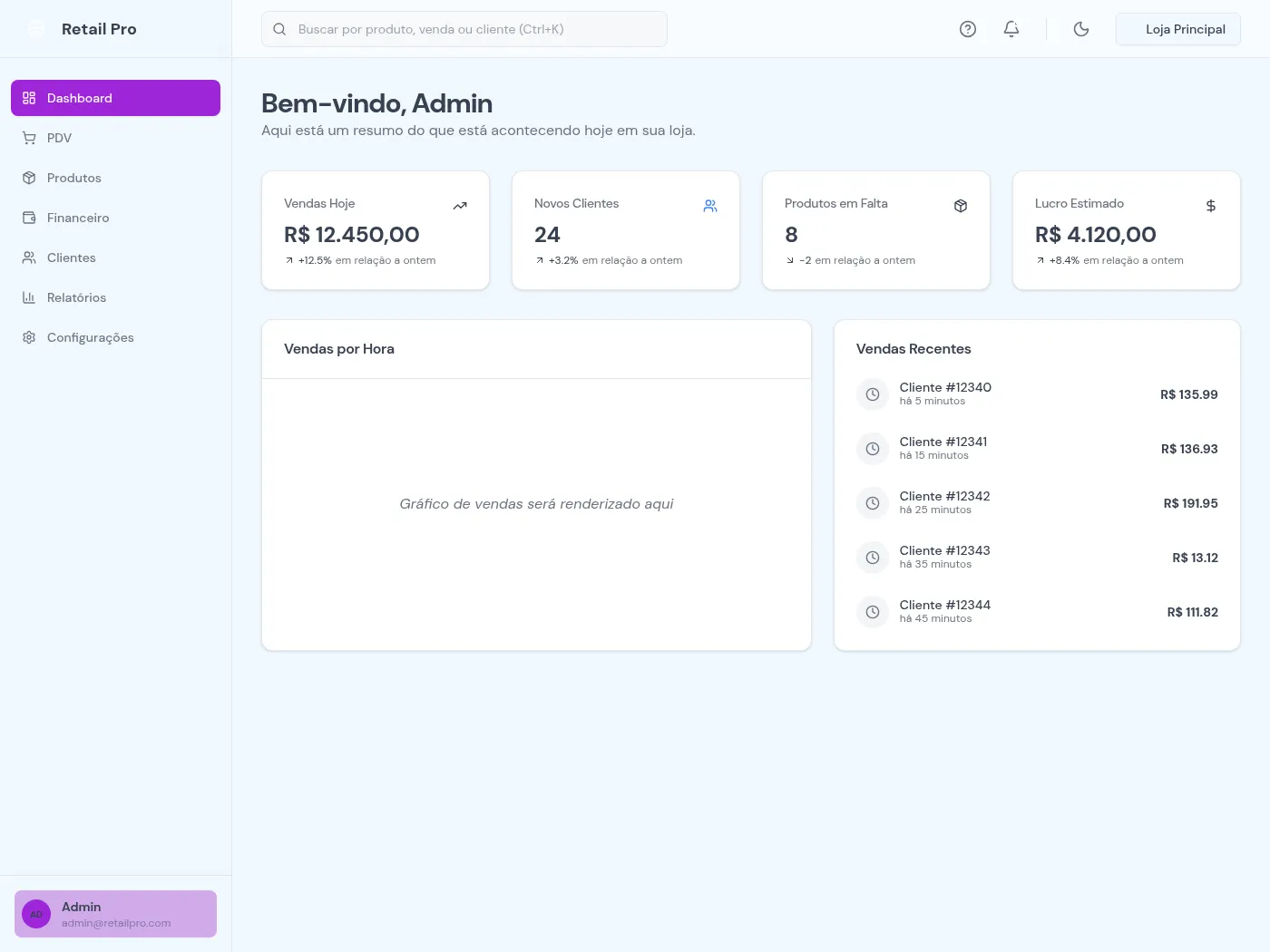 Retail Pro Manager SaaS
