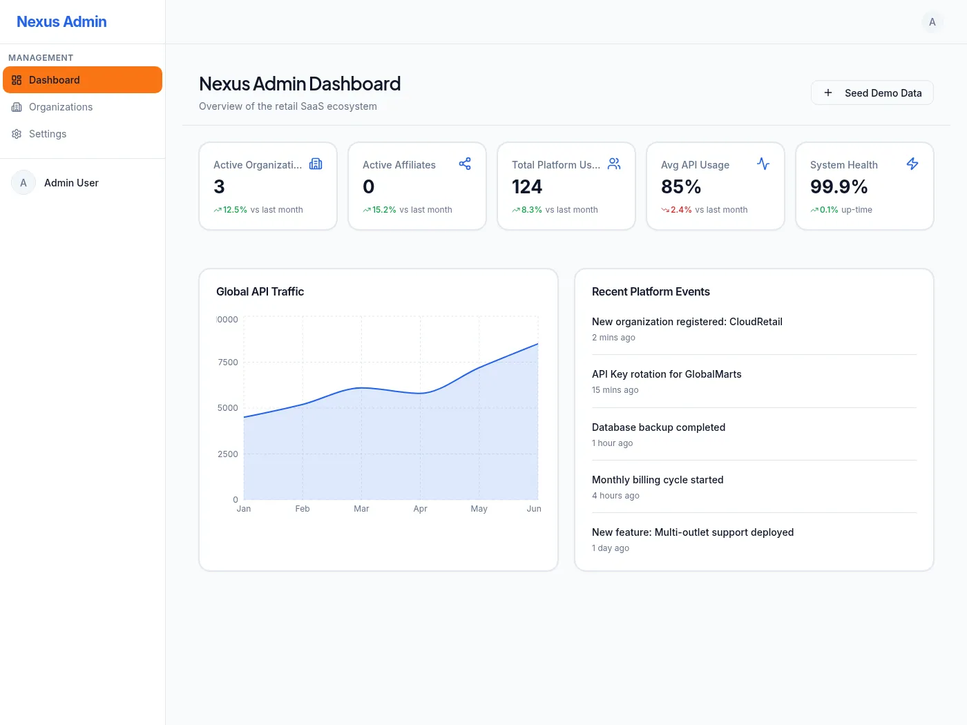 RetailSaaS Nexus