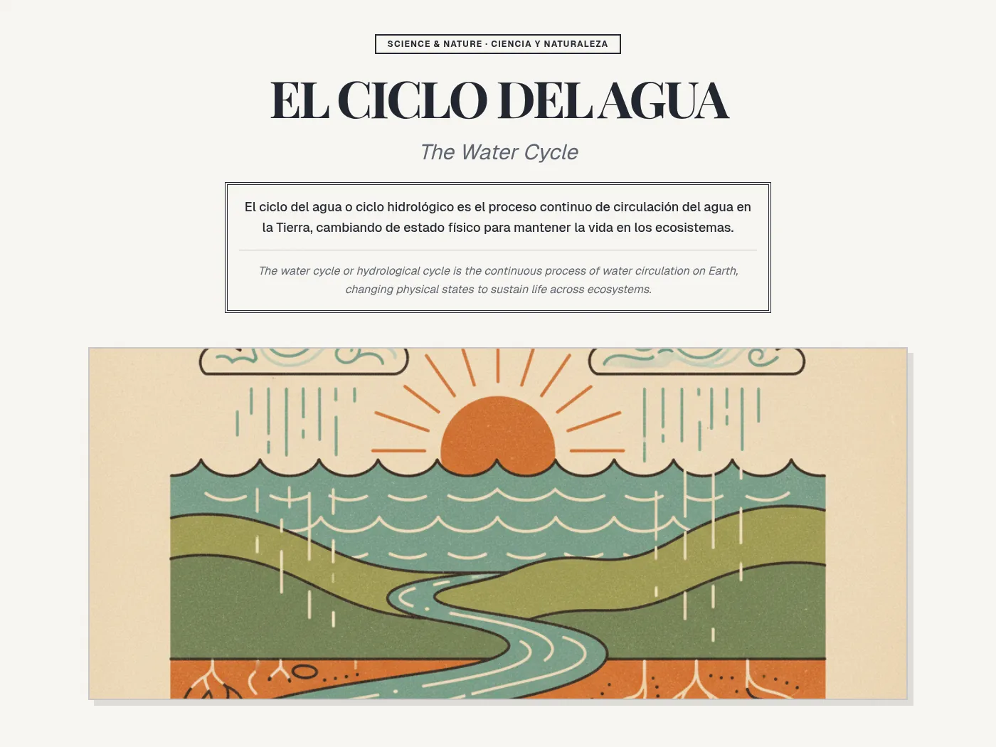 Retro Water Cycle Poster