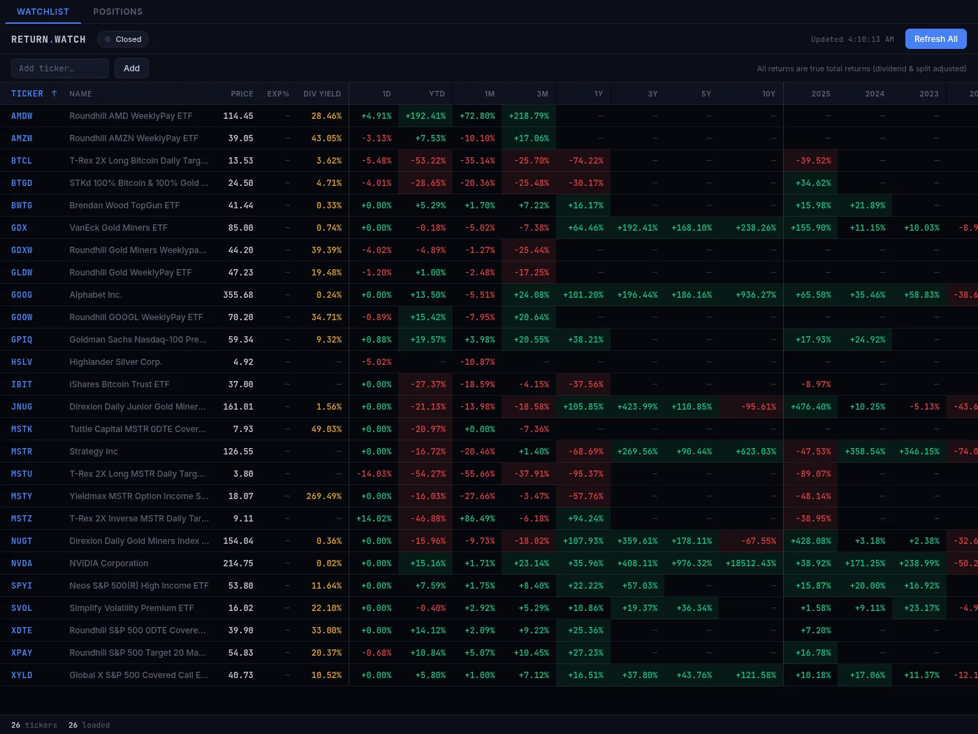 Total Return Watchlist