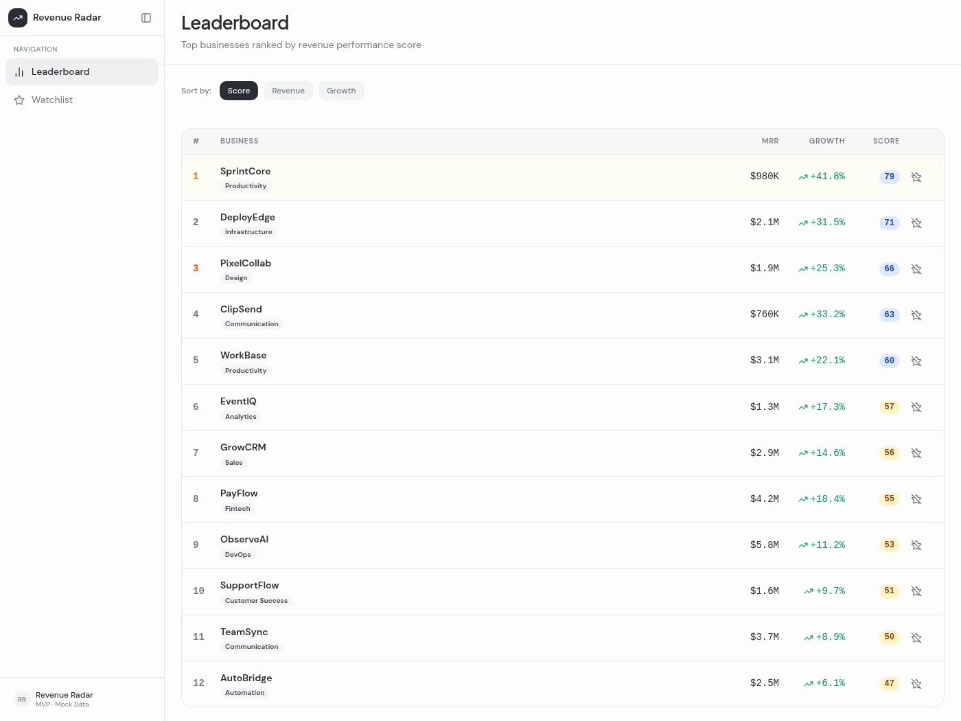 Revenue Radar MVP