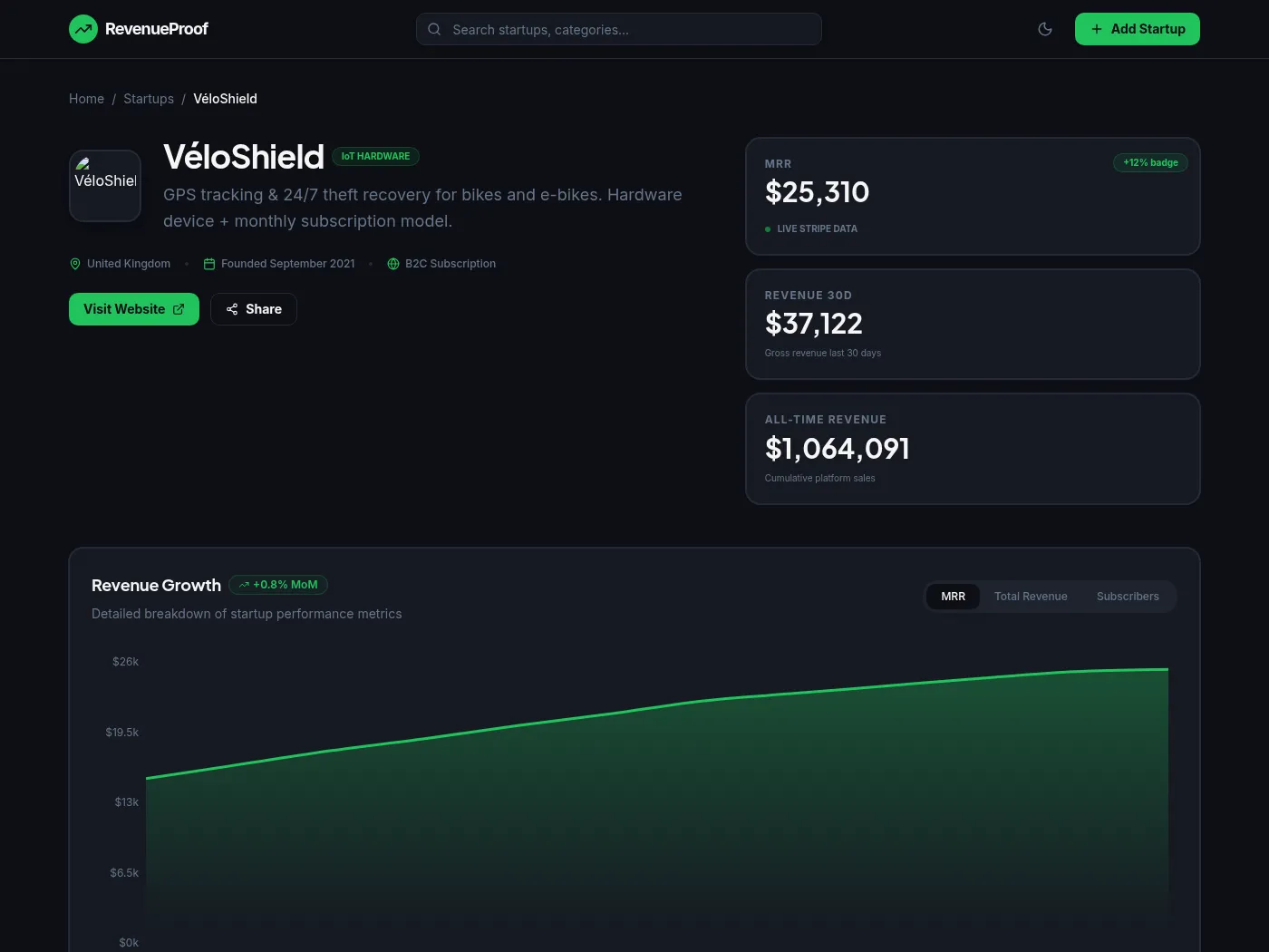RevenueProof Profile Page