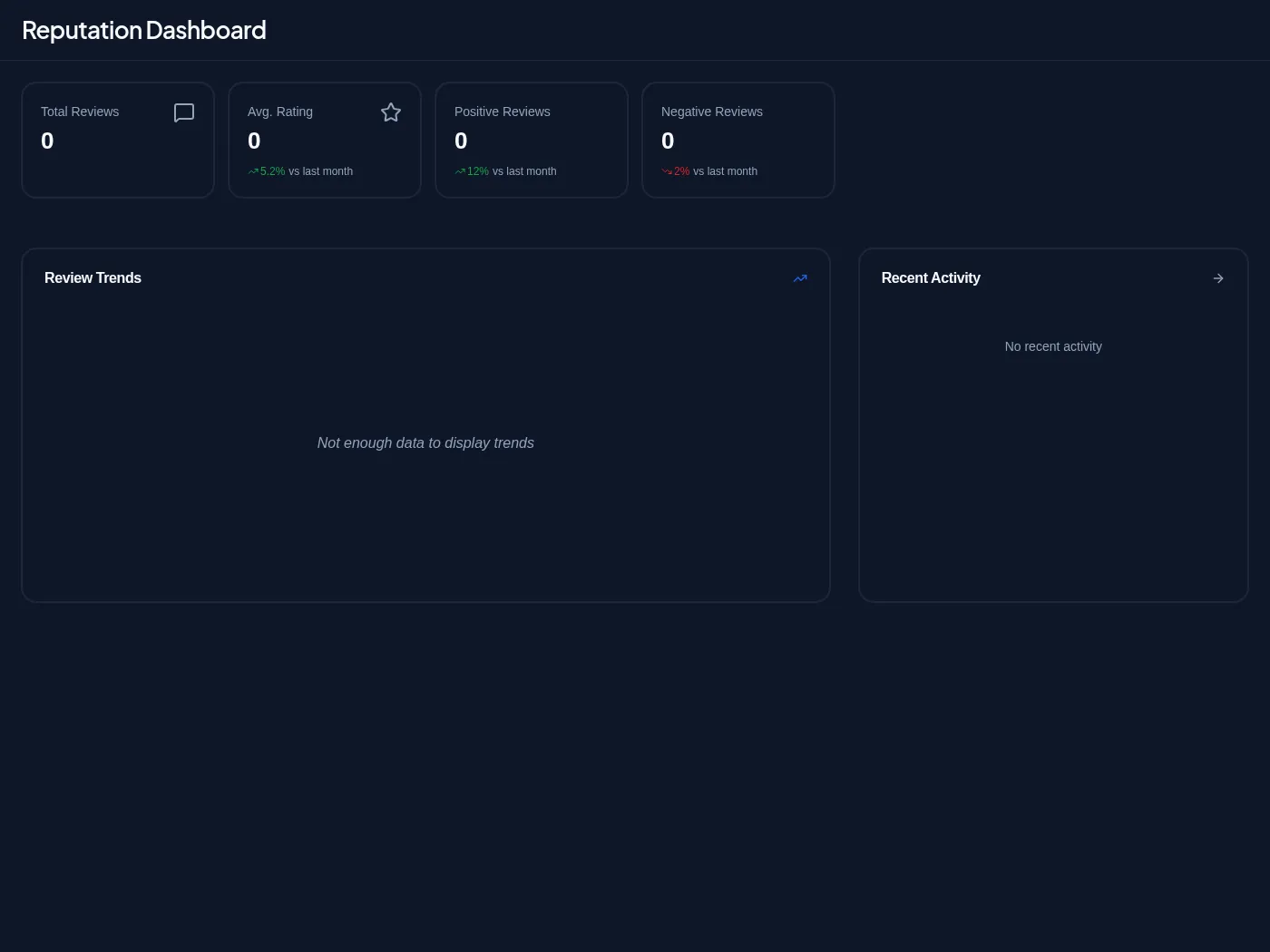 Review Insight Pro