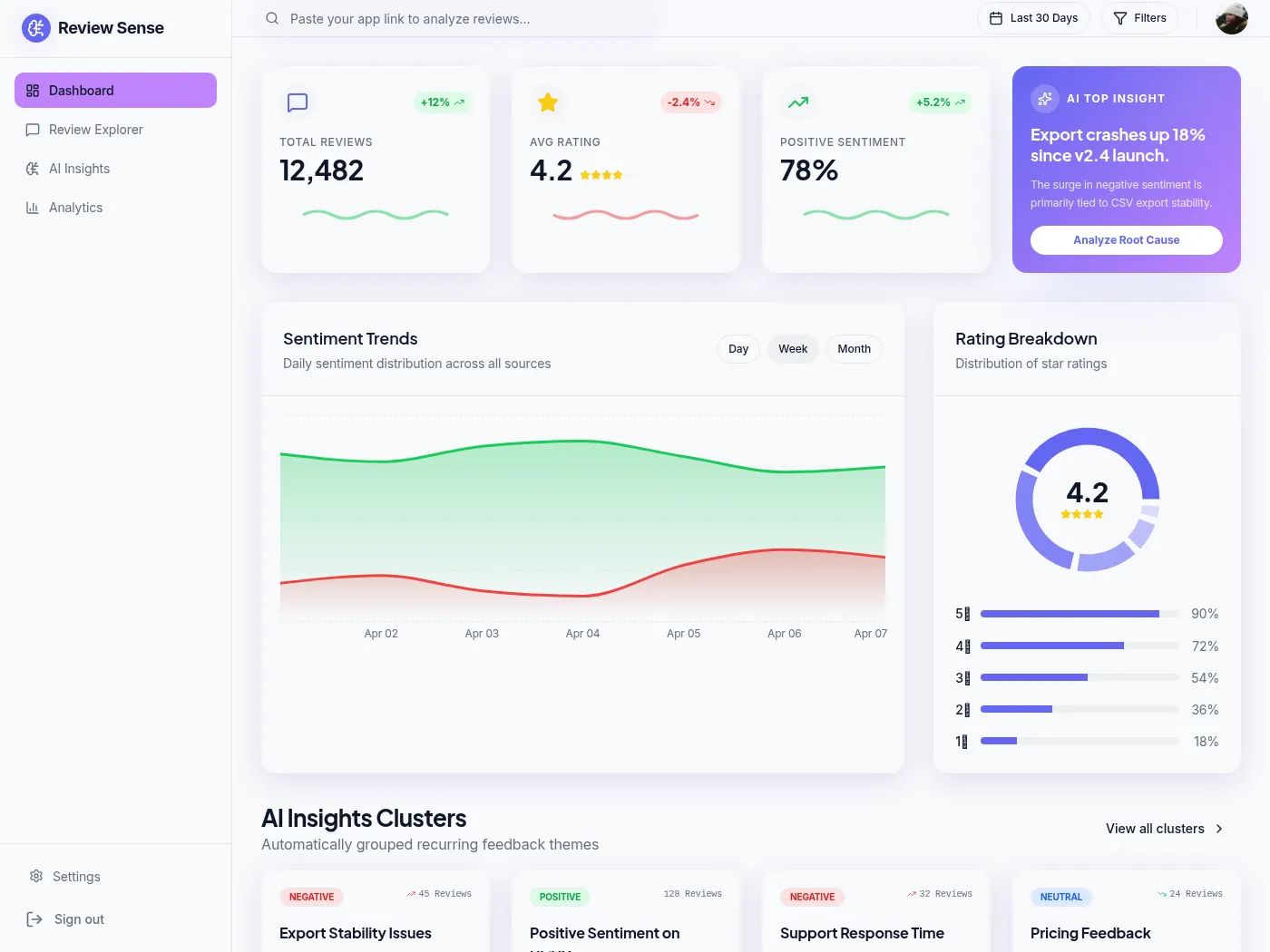 Review Sense Dashboard