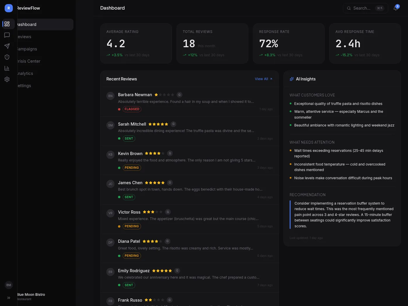 ReviewFlow AI SaaS