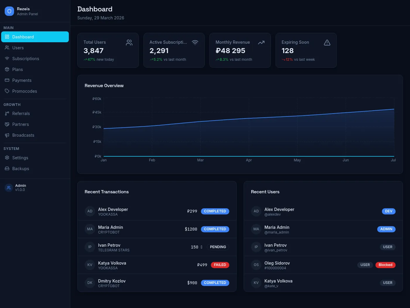 Rezeis VPN Platform