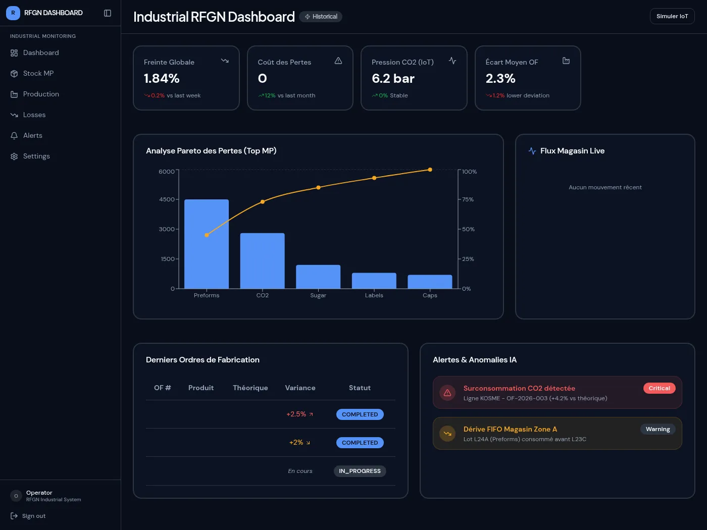 RFGN Industrial Dashboard