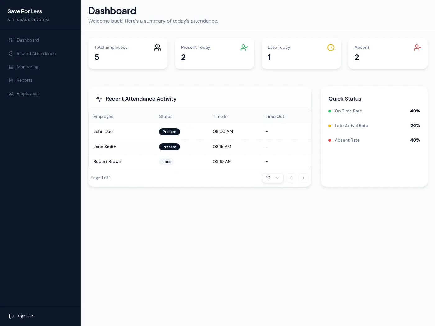 RFID Attendance Dashboard