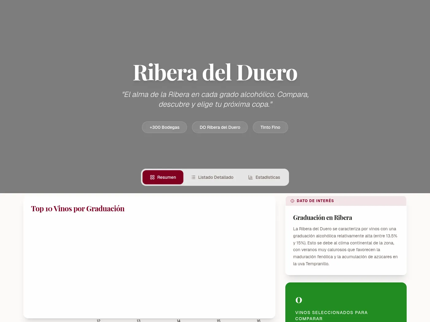 Ribera Wine Compare