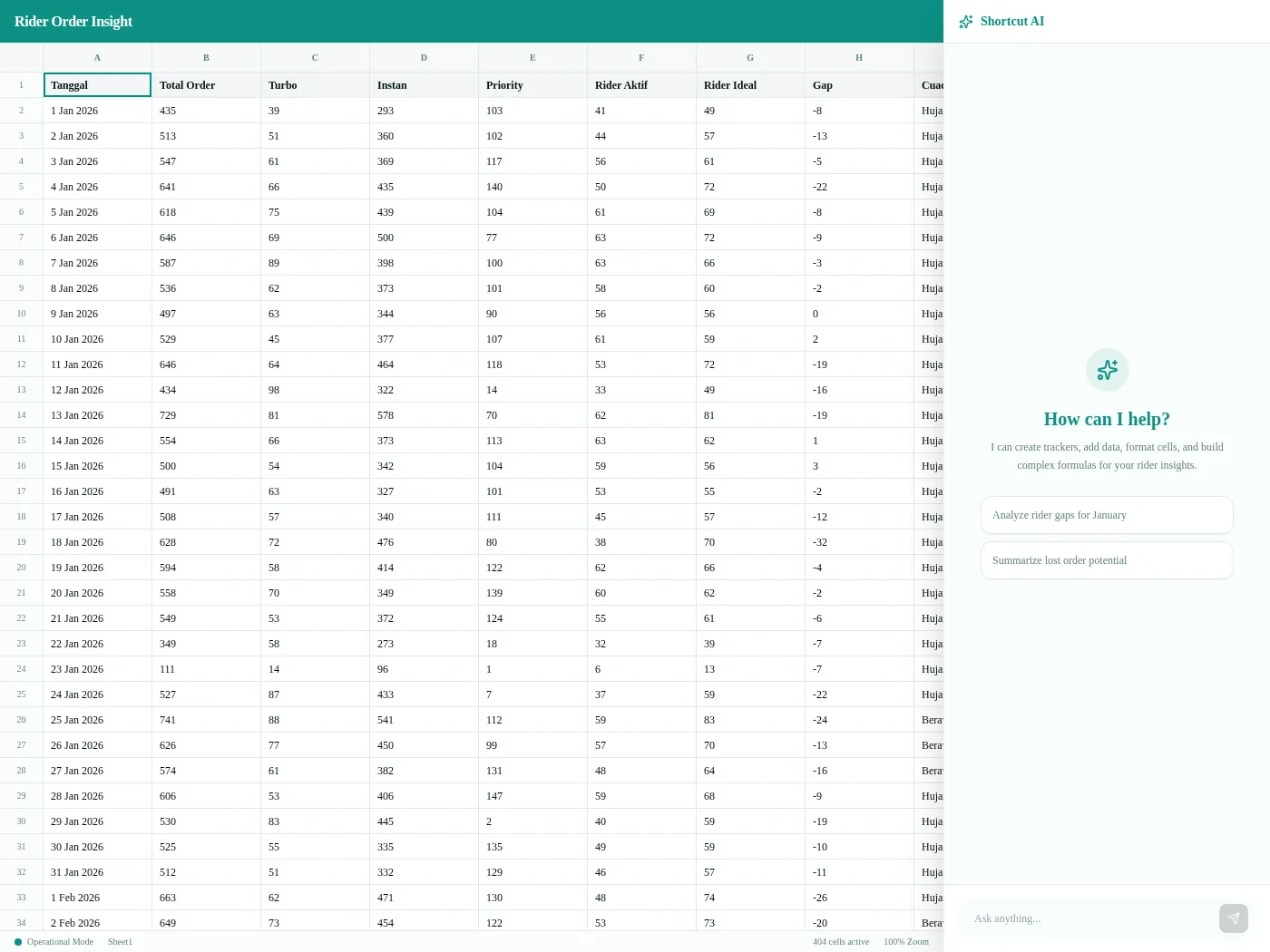 Rider Order Insight