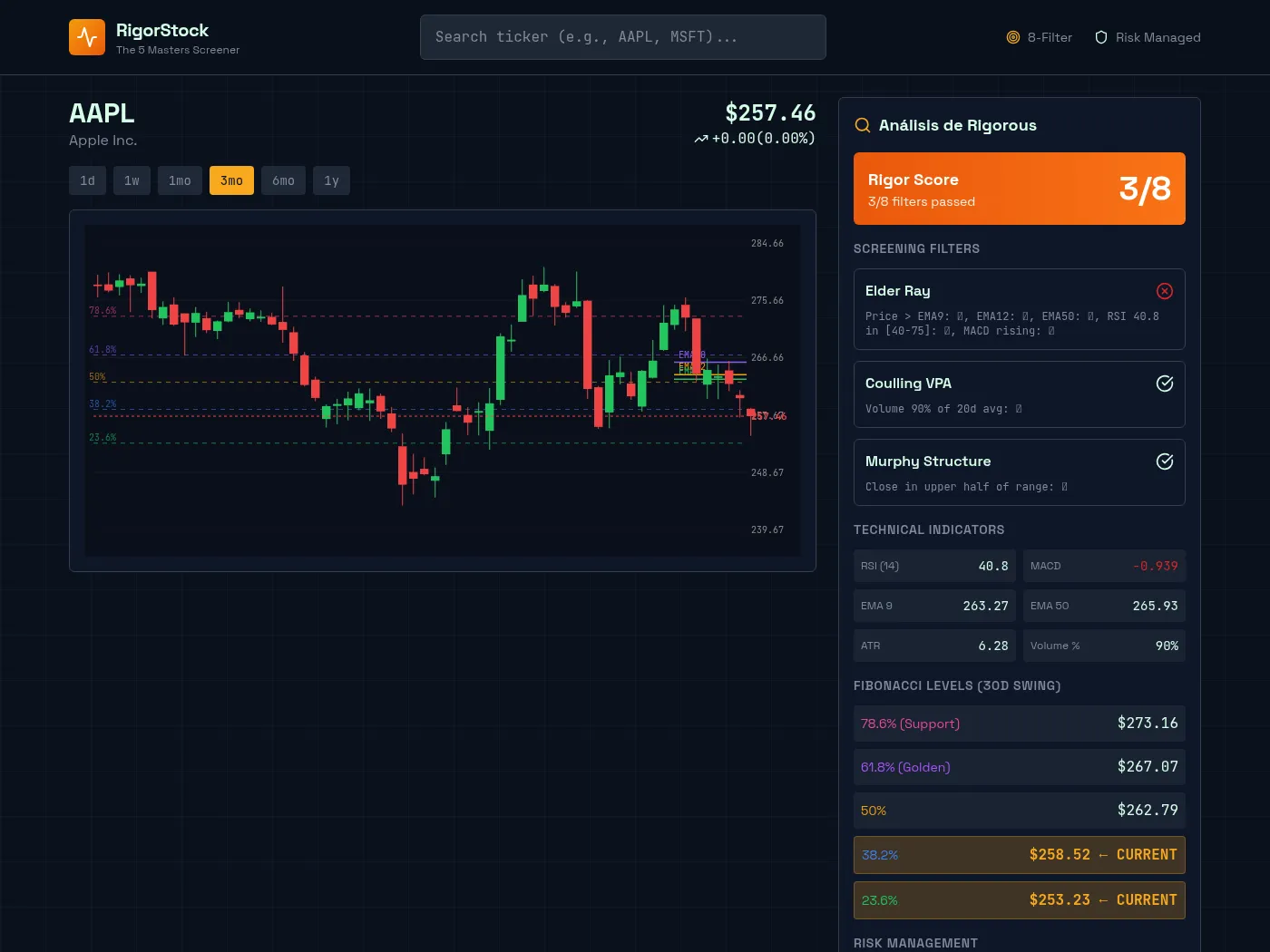 RigorStock Masters Screener