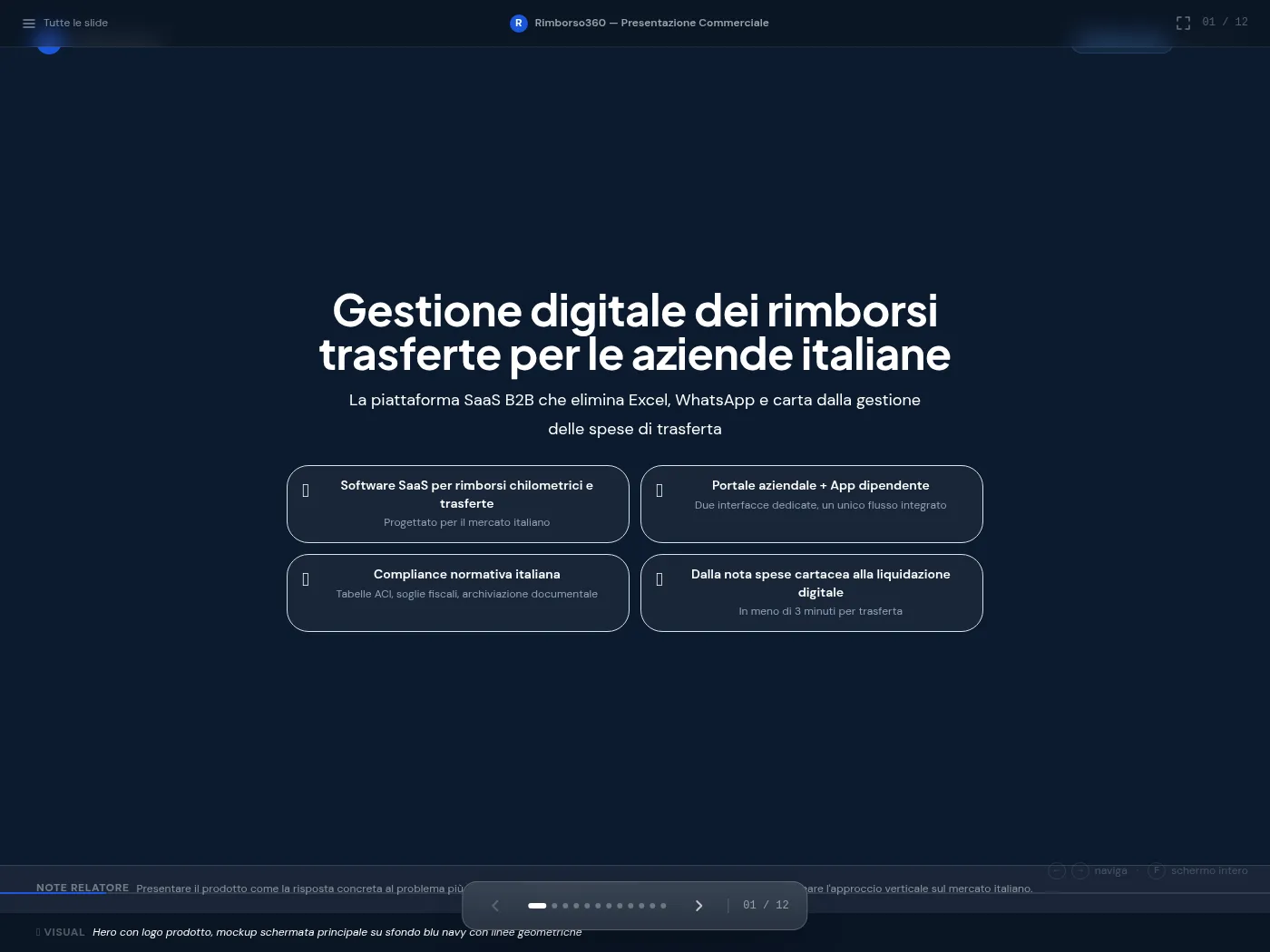 Rimborso360 SaaS Suite