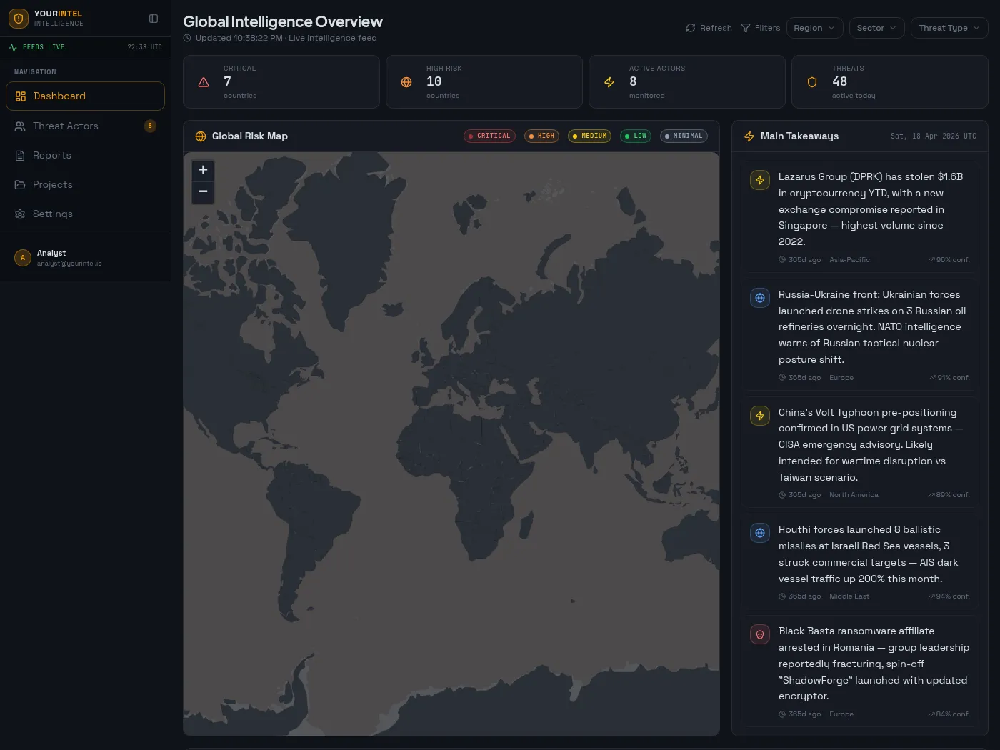 YourIntelligence Risk Dashboard