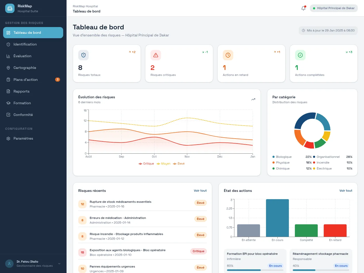 RiskMap Hospital Suite