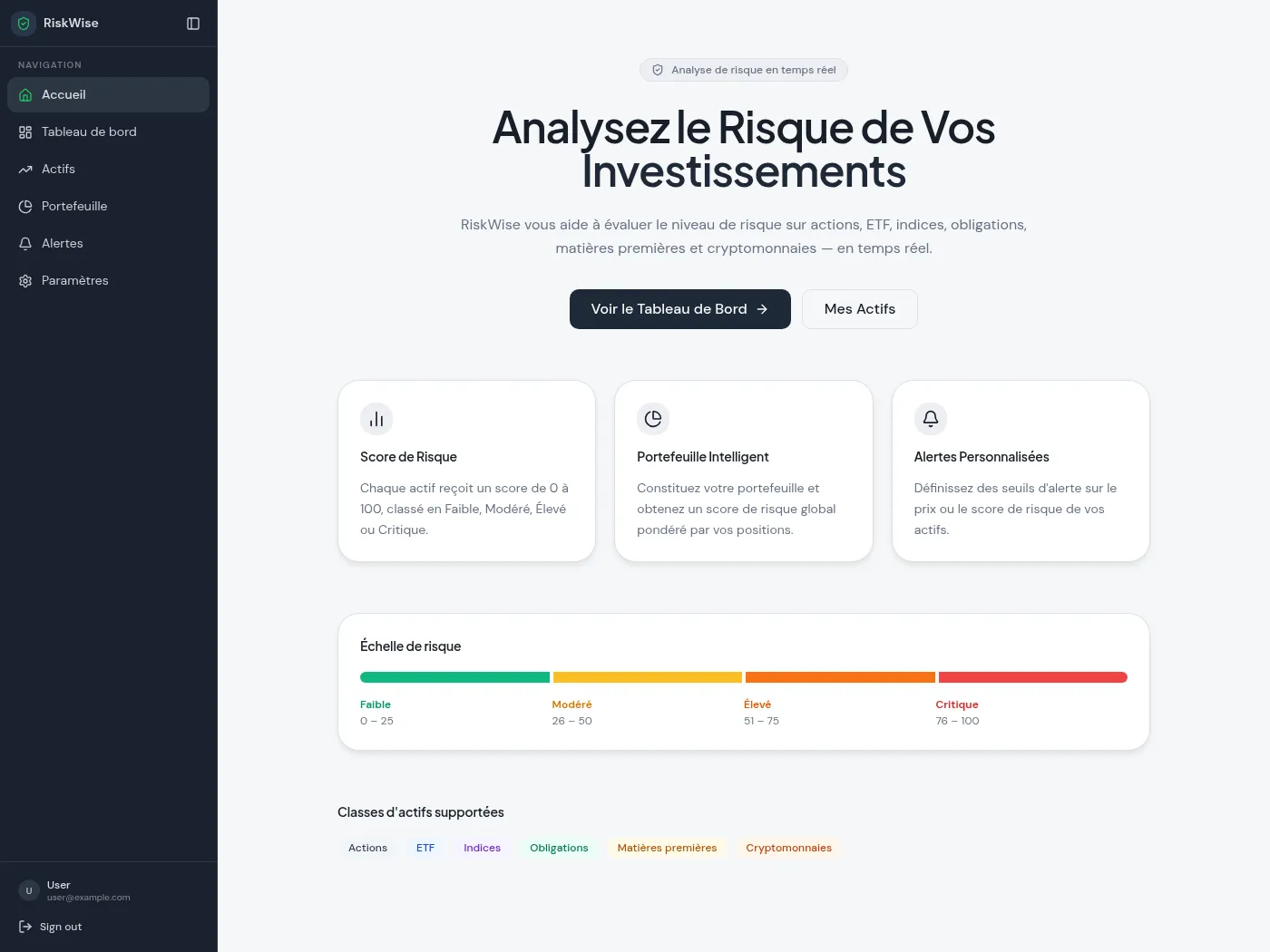 RiskWise Invest Analyzer