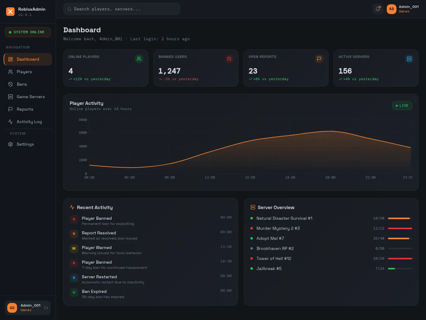 Roblox Admin Panel