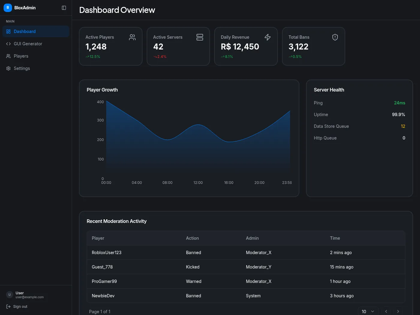Roblox Admin Panel