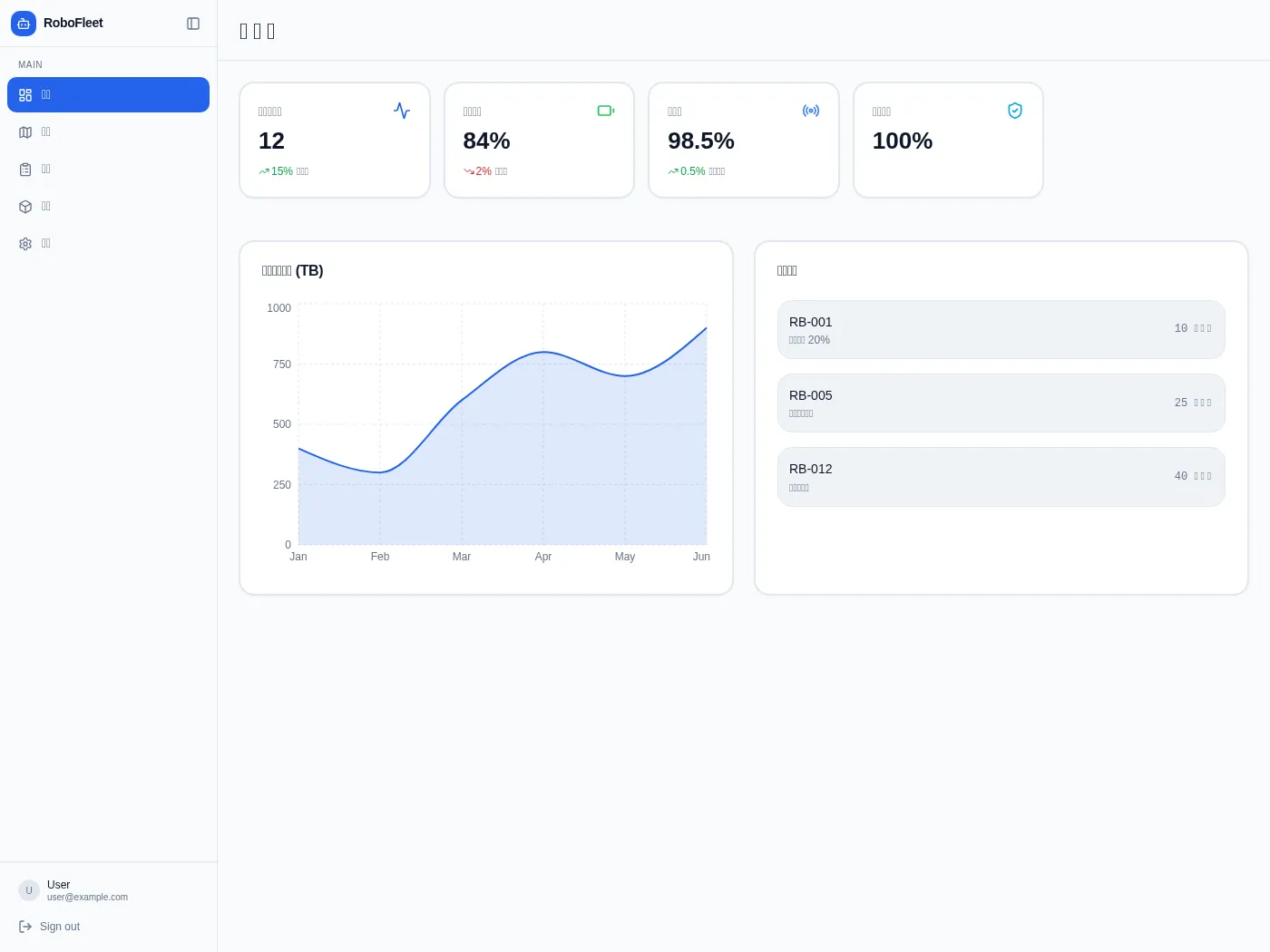 RoboFleet Web Manager