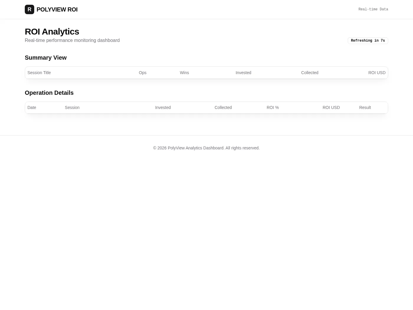 ROI Analytics Dashboard